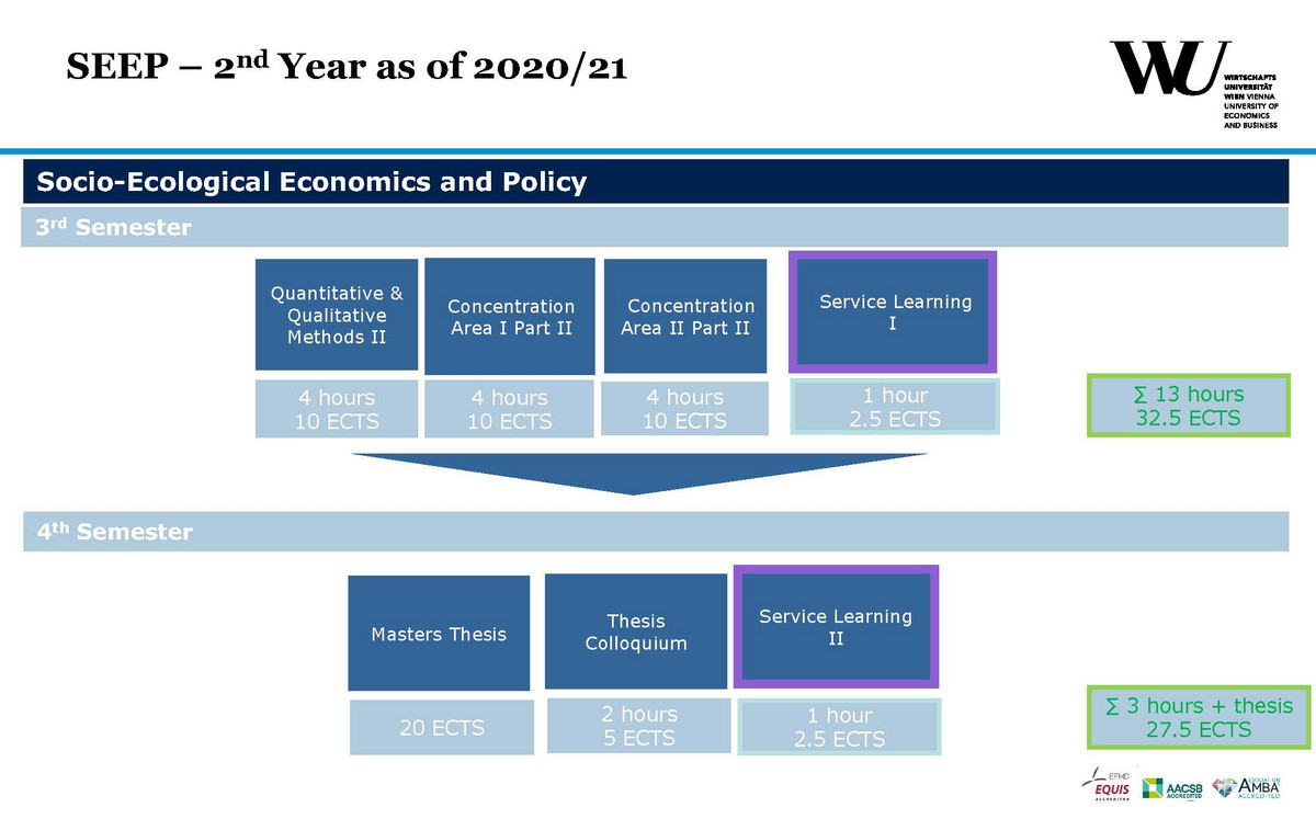 Structure & Content - Socio-Ecological Economics and Policy - Master’s ...