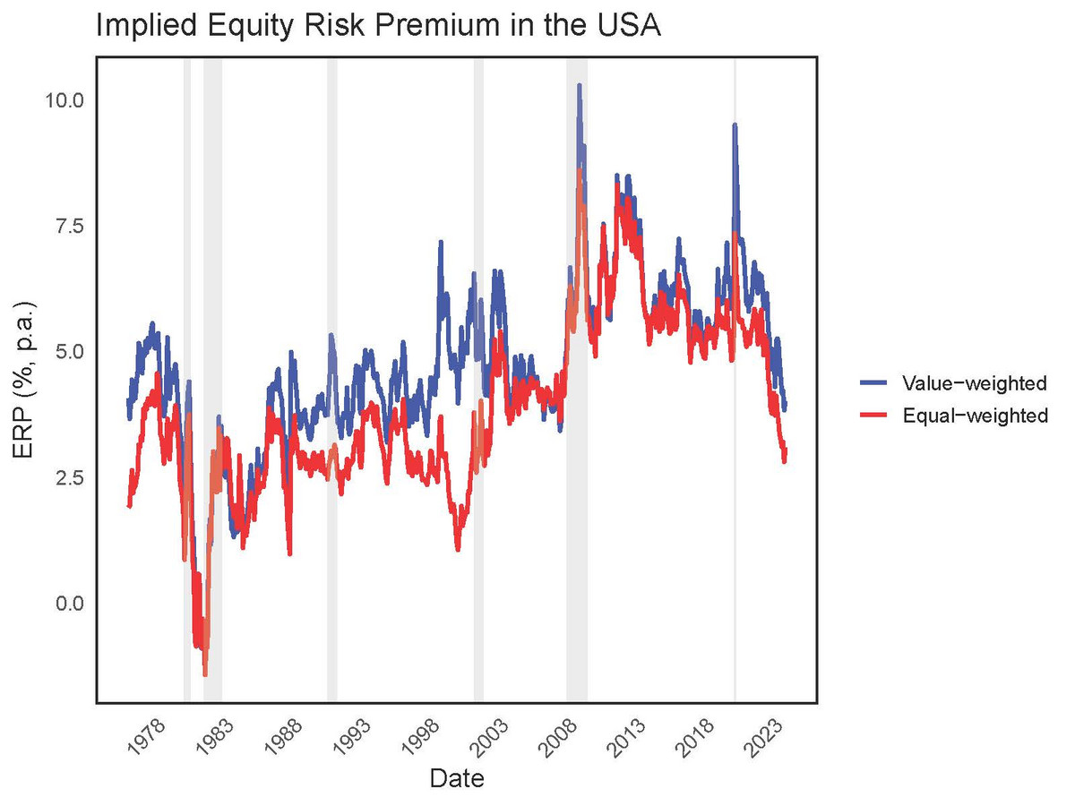 Interest Rate Dynamics and the Equity Risk Premium - Research ...
