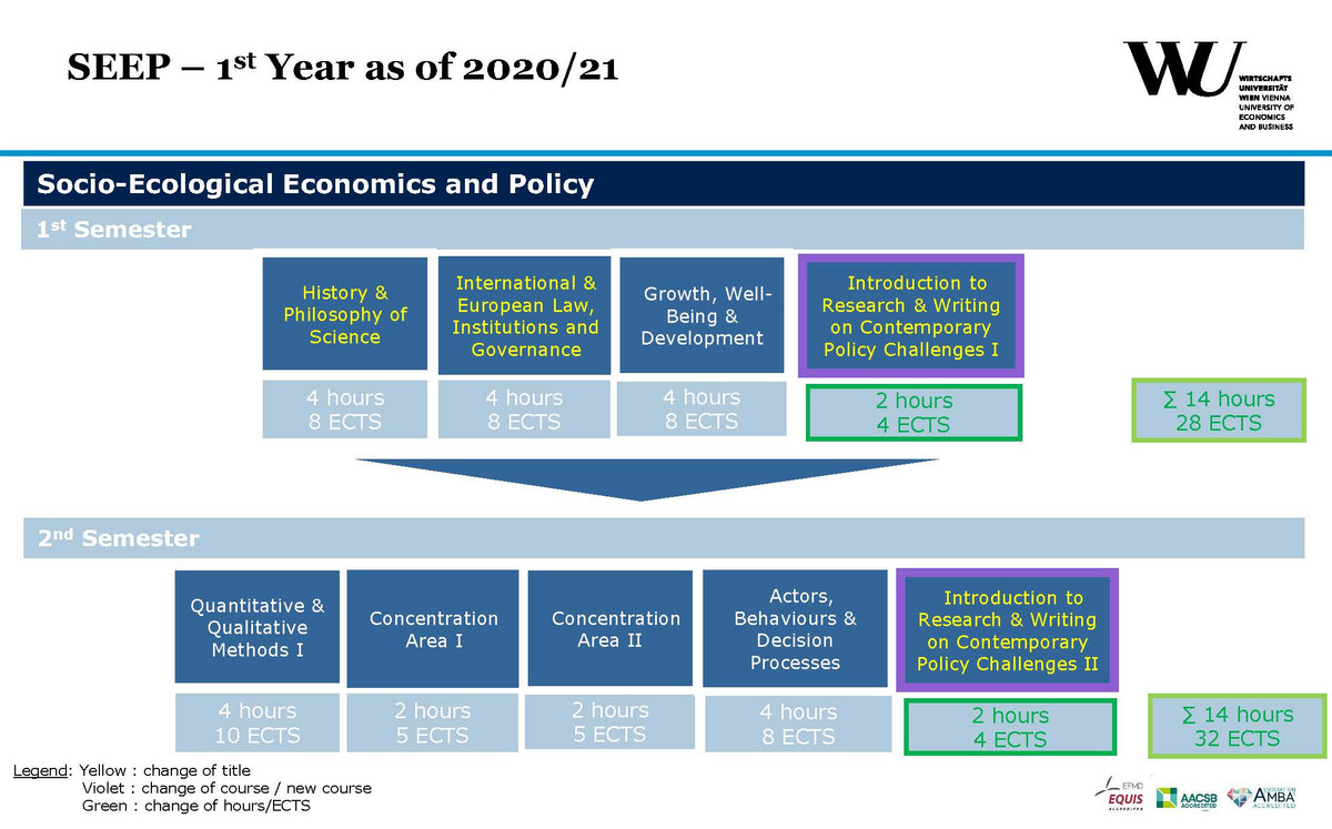 Structure & Content - Socio-Ecological Economics and Policy - Master’s ...