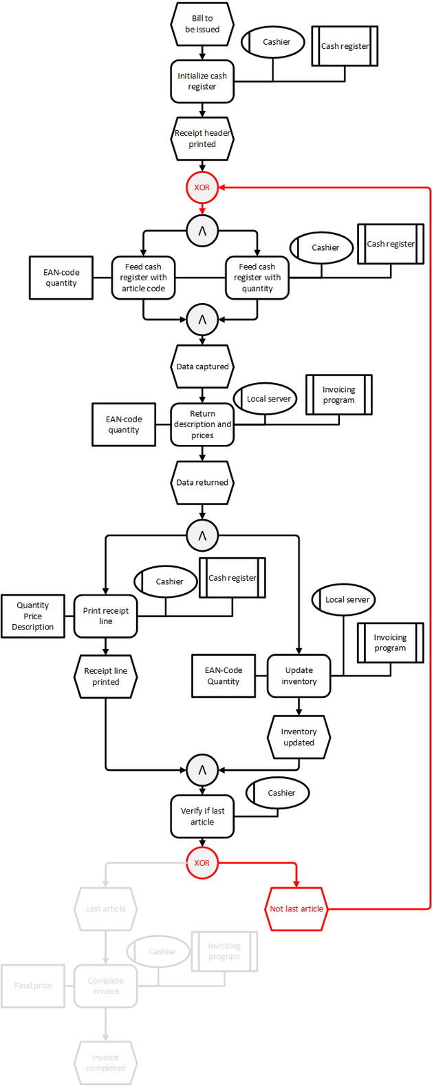 Exercise No. 18: Billing - Cash Register - Exercise No. 18: Billing ...