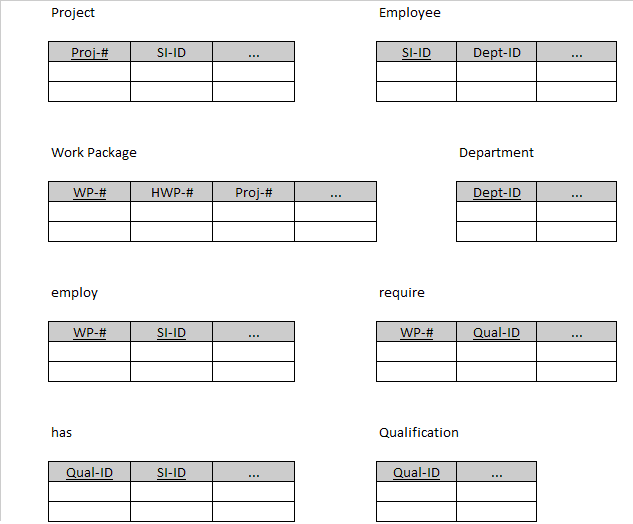 Exercise No. 10: Project Management - Exercise No. 10: Project ...