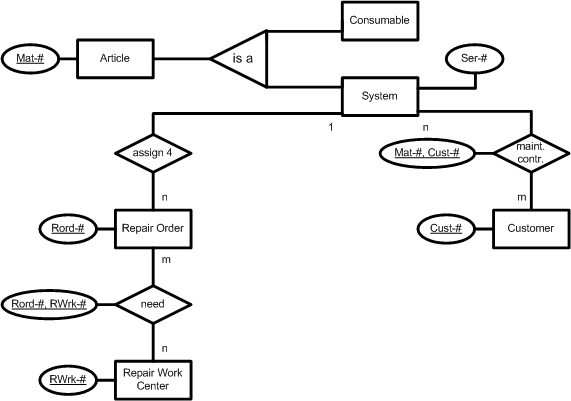 Exercise No. 15: Maintenance - Exercise No. 15: Maintenance - Exercises