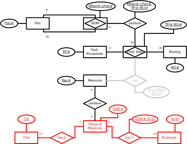 Exercise No. 20: PPC - Exercise No. 20: PPC - Exercises