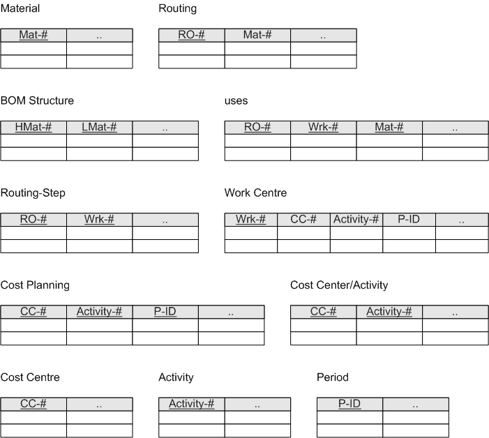 Exercise No. 30: PPC System - Exercise No. 30: PPC System - Exercises